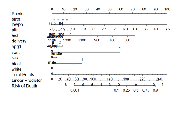 logistic回归列线图（nomogram）的多种绘制方法 - 知乎