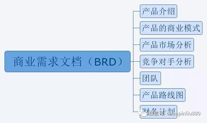 BRD、MRD 和 PRD 之间的区别与联系 - 知乎