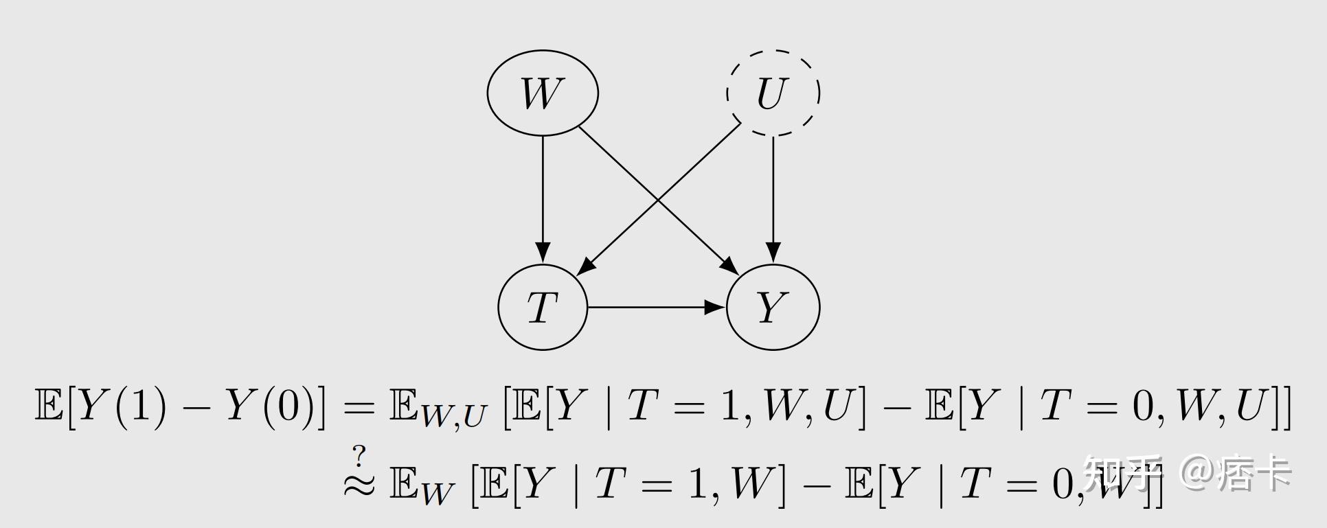 Introduction to Causal Inference - Brady Neal 《因果推断导论》课程笔记 - 知乎