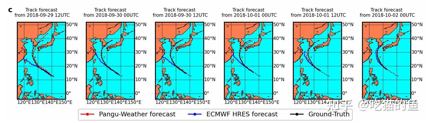 论文解读《Accurate medium-range global weather forecasting with 3D neural networks 》（华为盘古气象大模型） - 知乎