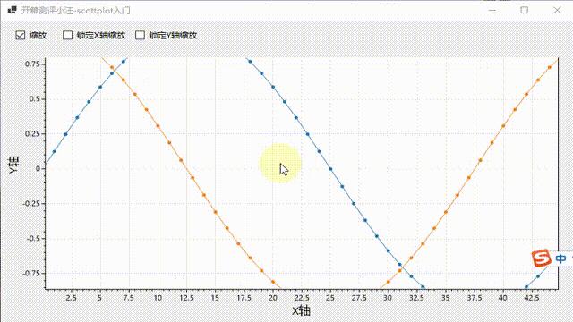 C Winform使用scottplot图表控件快速入门设置xy轴缩放 知乎