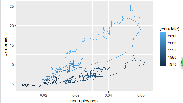 “ggplot2”的起手式------qplot函数 - 知乎