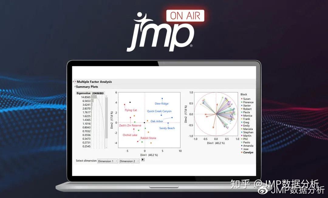 3个JMP多元统计分析方法，带你读懂大数据 - 知乎