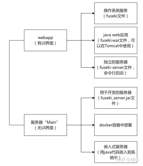Apache jena fuseki实践踩坑笔记 - 知乎