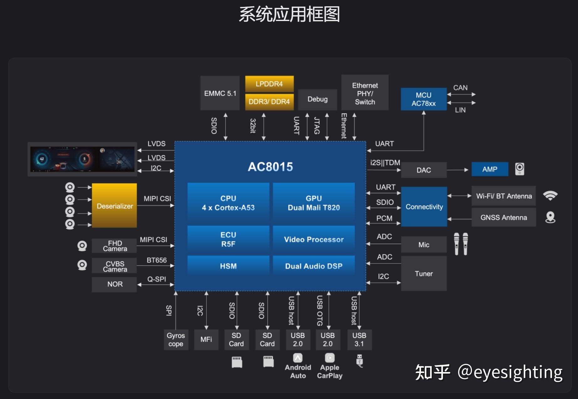 自动驾驶计算&域控平台-杰发 - 知乎