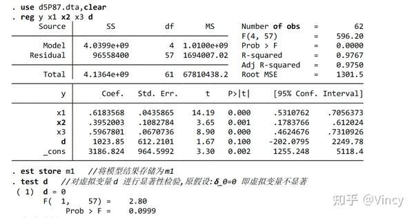 计量经济学：虚拟变量模型 - 知乎