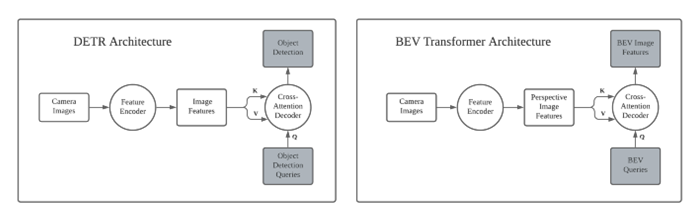 自动驾驶中的BEV感知-transformer（2） - 知乎