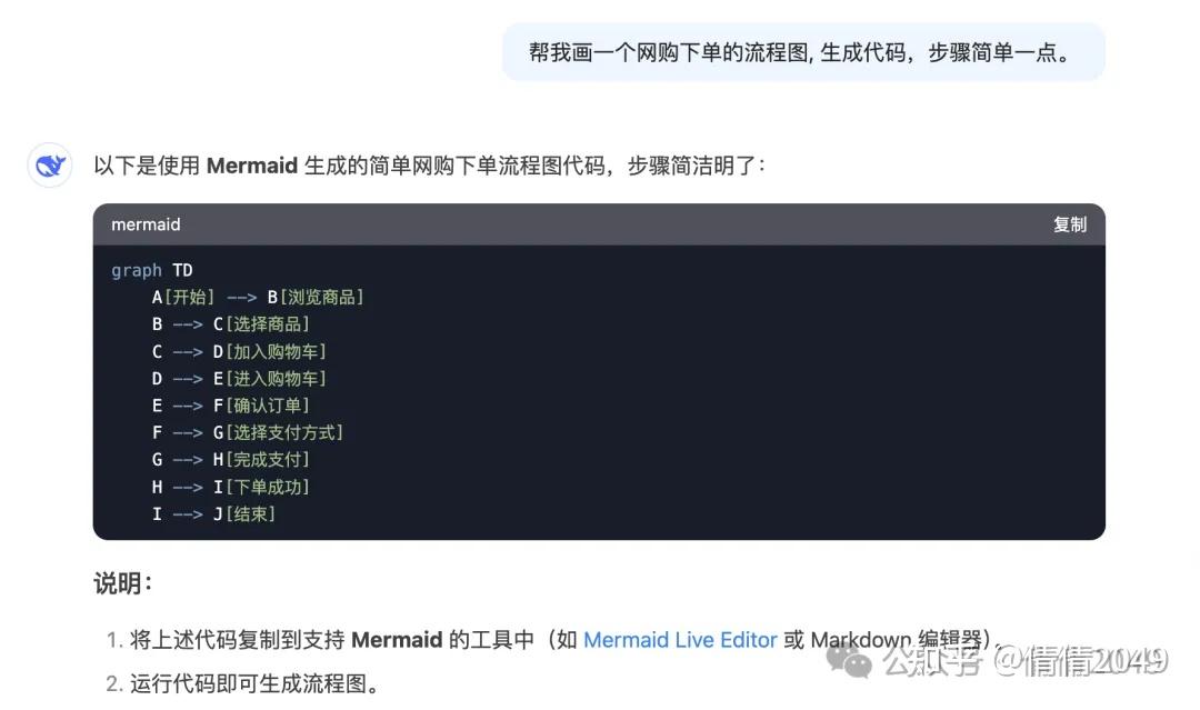 DeepSeek+Mermaid: 小白3分钟生成专业可视化图表，拯救你的报告!(内附案例） - 知乎