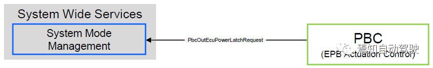 EPB功能安全笔记(5)：EPB系统软件接口定义 - 知乎