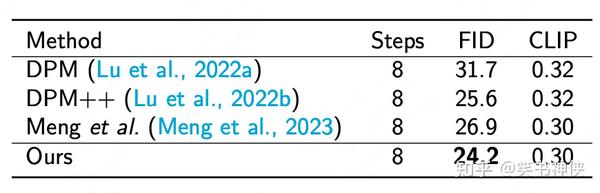 【AIGC第二十四篇】SnapFusion：适合移动端运行的Stable Diffusion - 知乎