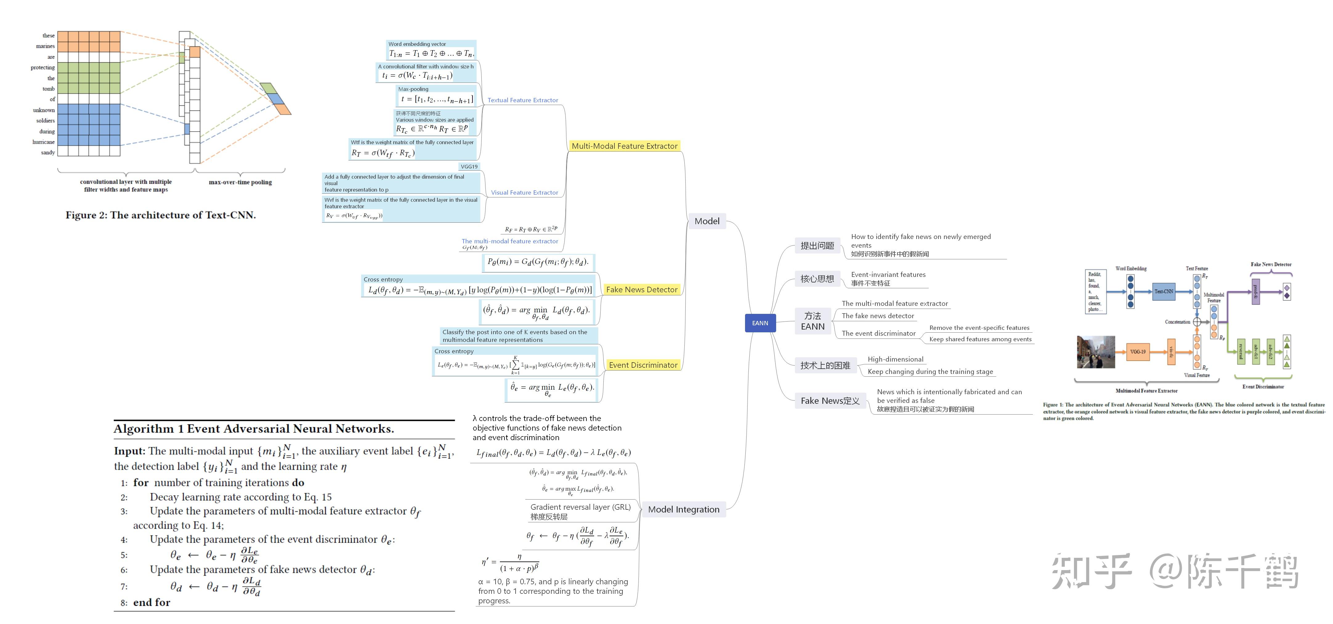 EANN Event Adversarial Neural Networks for Multi-Modal Fake News Detection - 知乎
