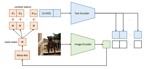 一文了解prompt learning在计算机视觉领域进展 - 知乎