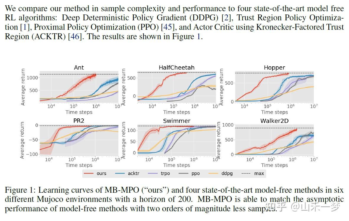 Model-based 3：Model-Based Reinforcement Learning via Meta-Policy Optimization(ME-MPO) - 知乎