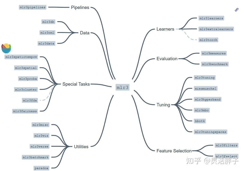 mlr3book_总体概览介绍(第1章) - 知乎