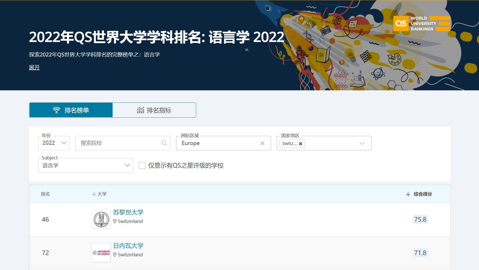 2022QS世界学科排名-瑞士篇(世界前100院校盘点) - 知乎