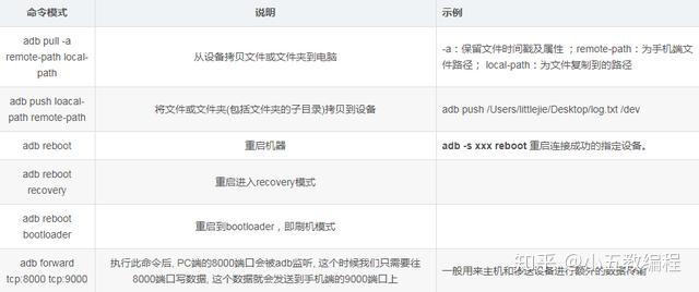 Android 史上最新最全的ADB及命令百科，没有之一 - 知乎