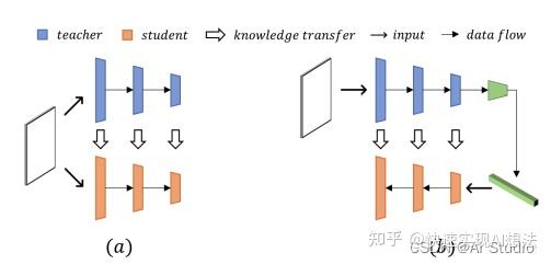 复现异常检测论文：RD4AD - 知乎