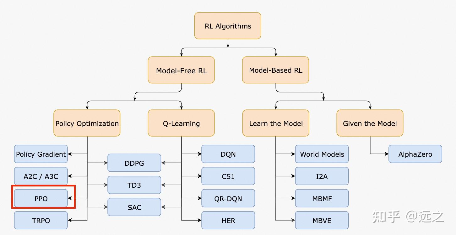 强化学习基础及PPO算法 - 知乎