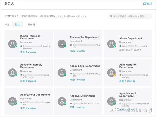 OKKI leads 海关数据（智能贸易)数据使用指南 - 知乎