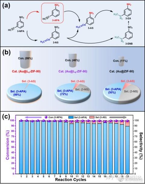 JACS：Metal@MOF中的“锁”效应——实现高稳定性高选择性加氢催化 - 知乎