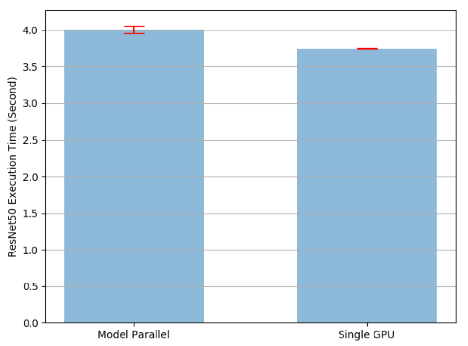PyTorch 81. 模型并行 (Model Parallel) - 知乎
