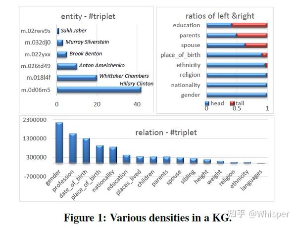 论文笔记：KG2E-Learning to Represent Knowledge Graphs with Gaussian Embedding-CIKM2015 - 知乎