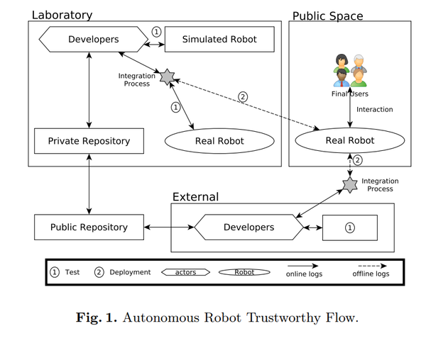 LLMs+Robot最新论文速读-ChatPaperDaily2 - 知乎