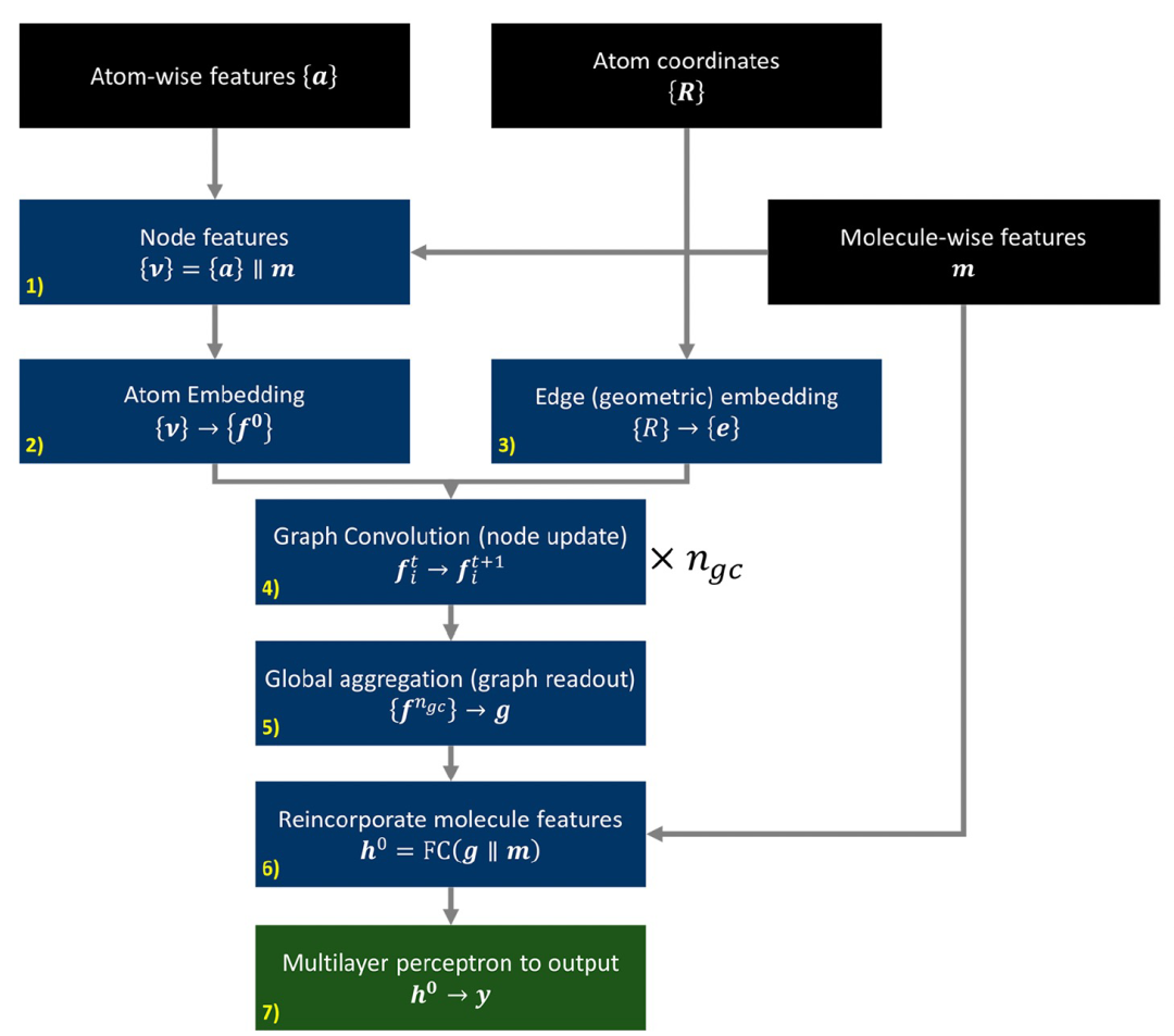 JCTC | 基于几何深度学习的分子晶体结构预测 - 知乎