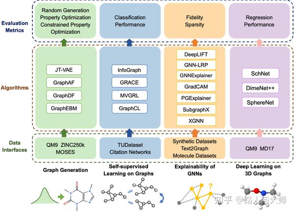 图神经网络开源工作-DIG （dive into graphs） - 知乎