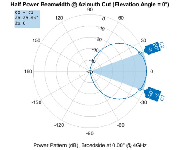 基于matlab的FMCW 雷达高度计仿真 - 知乎