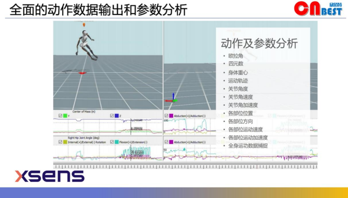 解析Xsens动捕系统：IMU驱动，高精度三维捕捉，数据稳定无惧磁场干扰 - 知乎