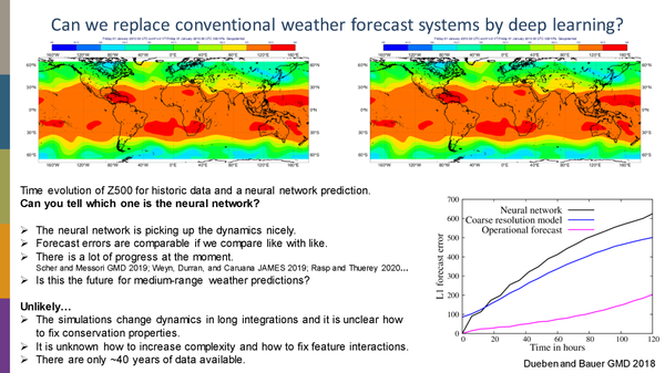33页PPT【AI+天气预测】，AI and Machine learning for weather predictions - 知乎
