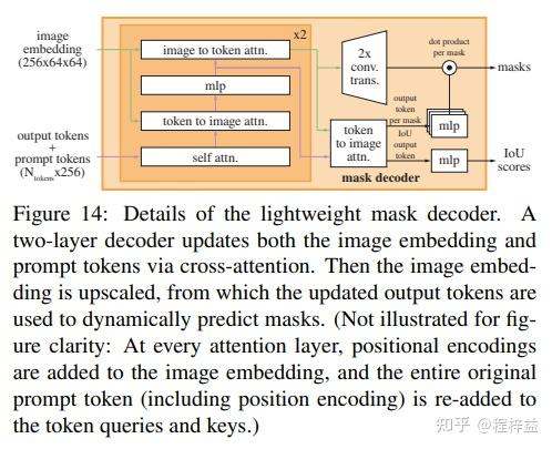 Segment Anything Model - 知乎