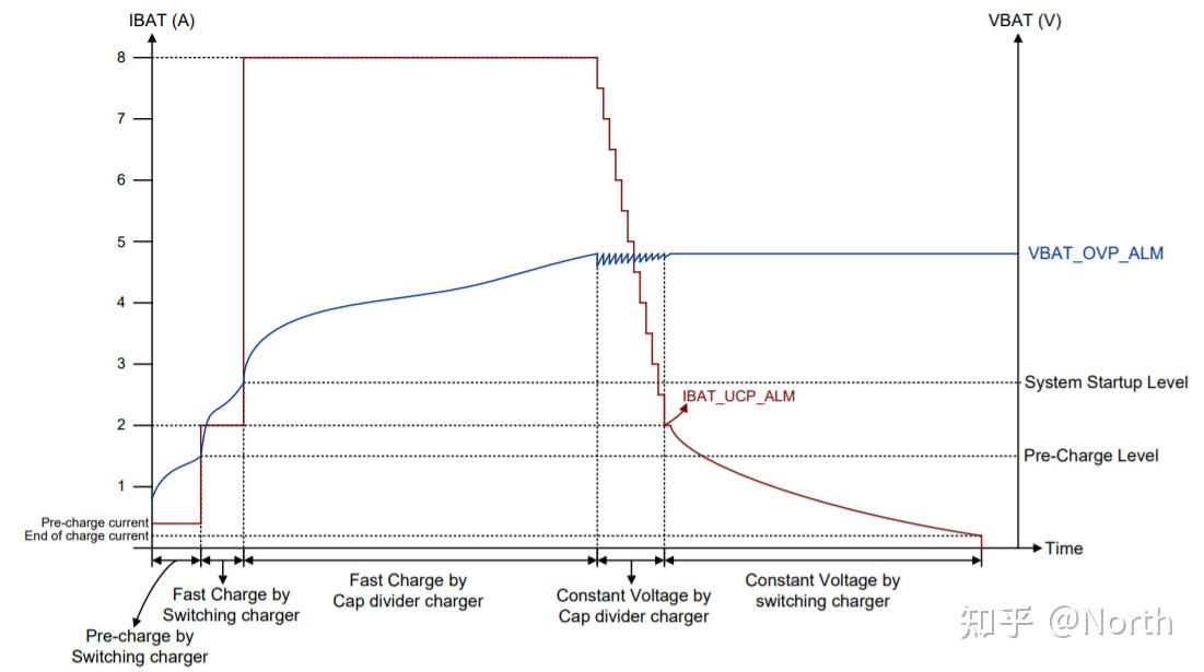 充电协议的发展（3）-基于电荷泵的快充解决方案分析 - 知乎