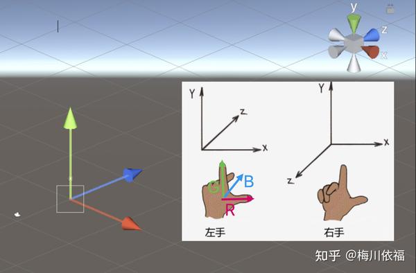 Unity Graphics API 深入浅出-GL(2) - 知乎