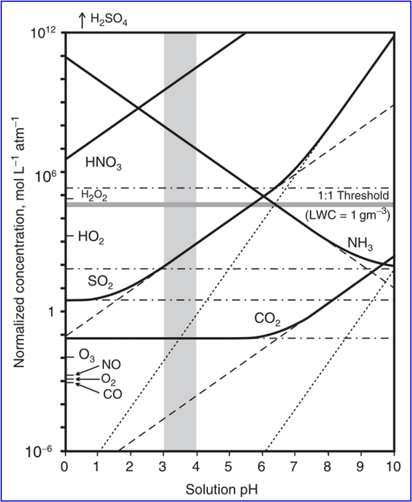 大气物理笔记05|核化理论02 - 知乎