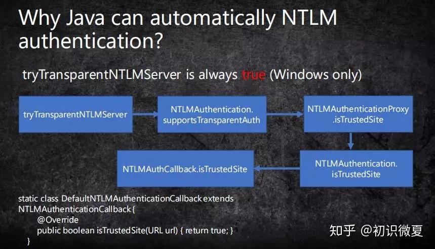 跟着玄武大佬学NTLM relay攻防 - 知乎