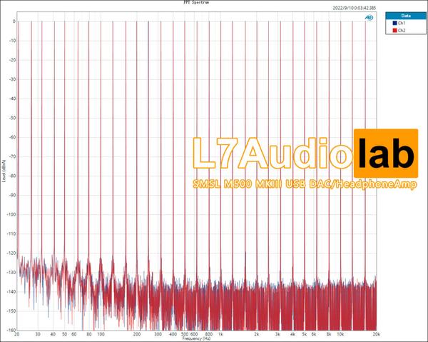 Measurements of SMSL M500Mk3 USB DAC/HP Amp - 知乎