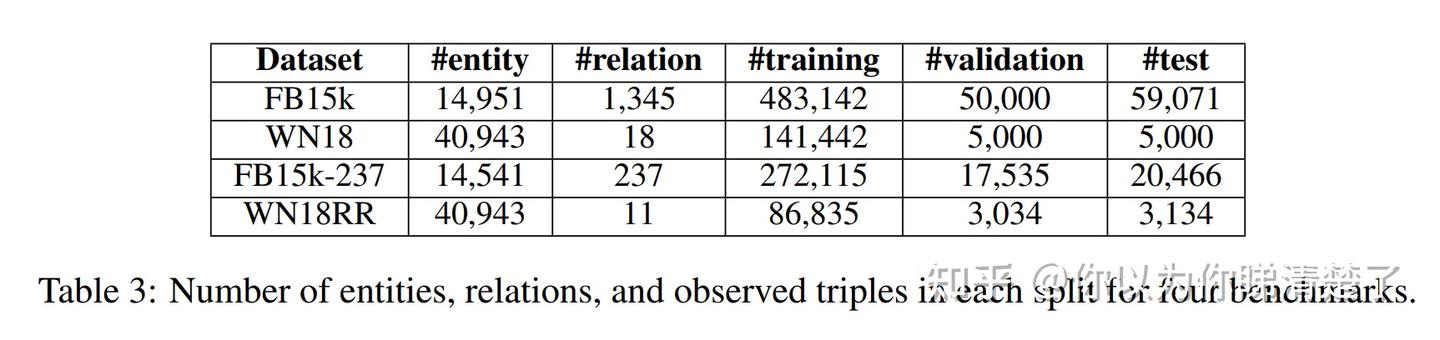 ROTATE: KNOWLEDGE GRAPH EMBEDDING BY RELATIONAL ROTATION IN COMPLEX ...