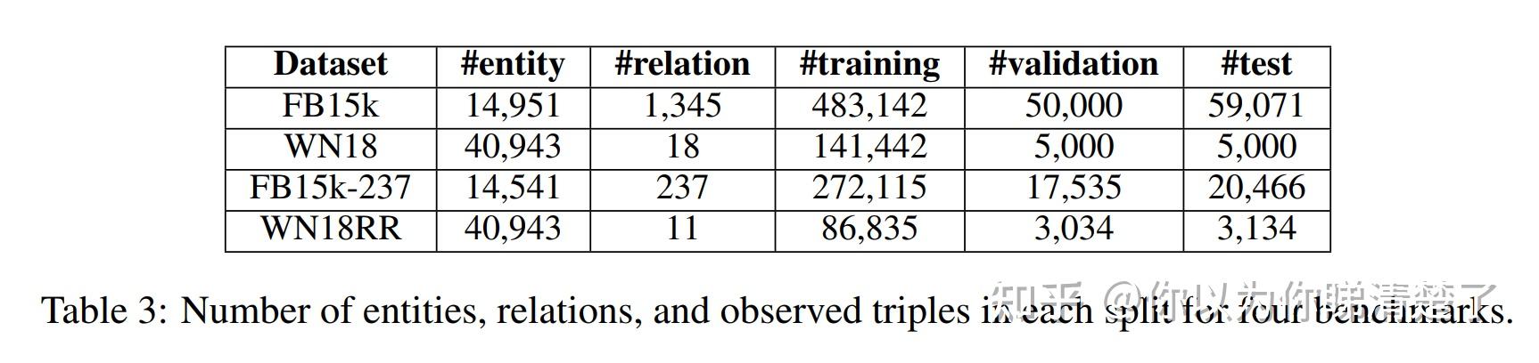 ROTATE: KNOWLEDGE GRAPH EMBEDDING BY RELATIONAL ROTATION IN COMPLEX SPACE - 知乎