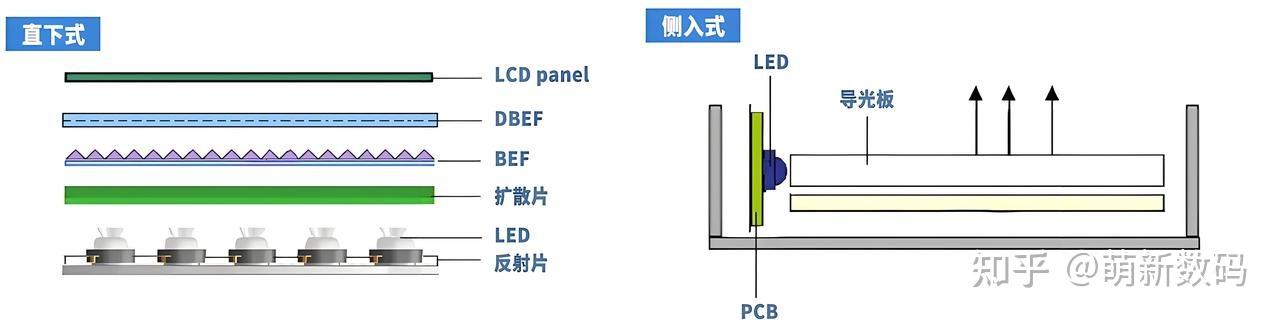 HVA IPS谁才是今年的完美电竞屏？雷鸟Q8 MiniLED电竞显示器深度解析对比 - 知乎