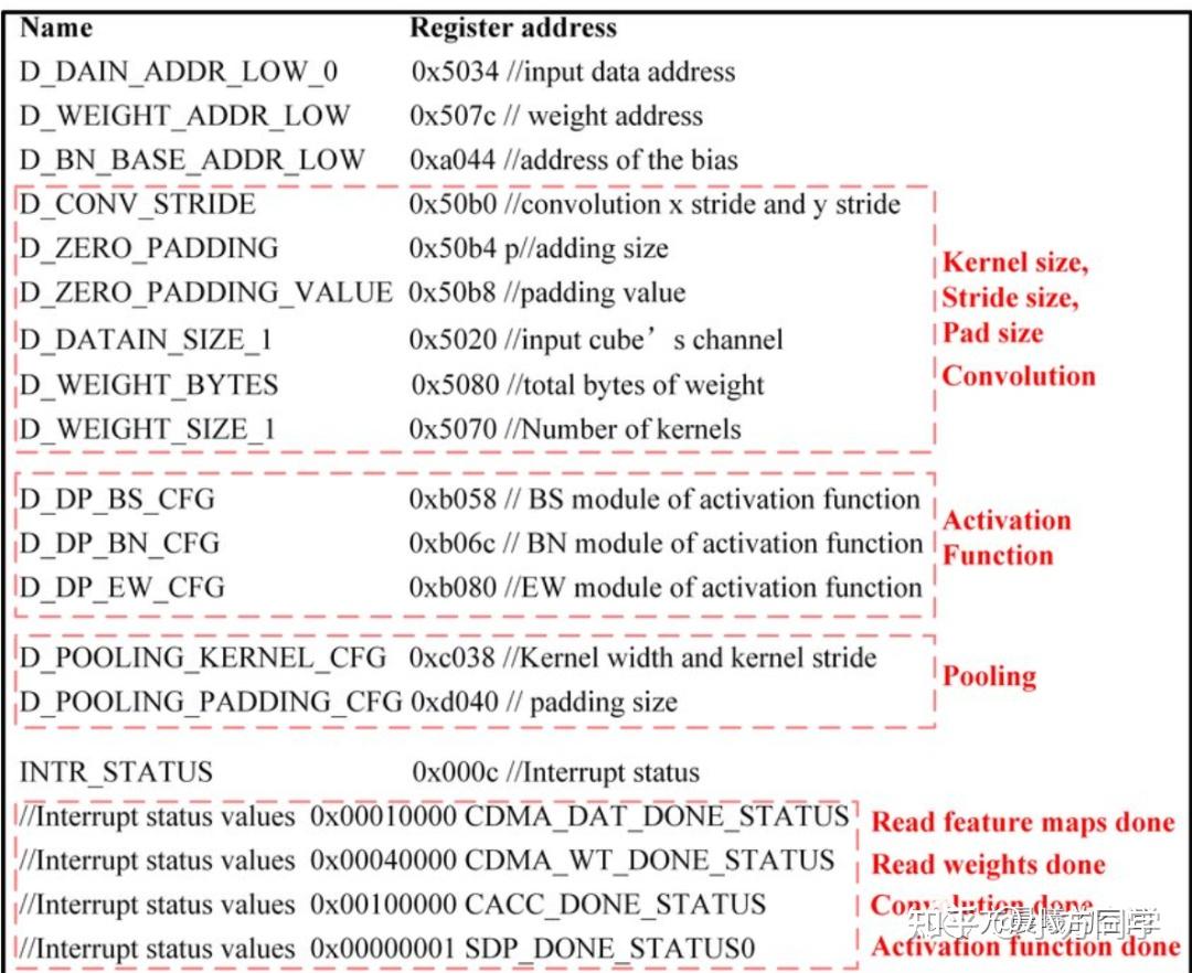 浅谈深度学习加速器(NPU) （2） - 知乎