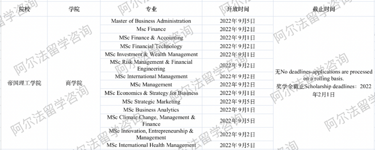英国QS前100高校商学院2023fall开放时间汇总！！2023fall学生必看！！ - 知乎