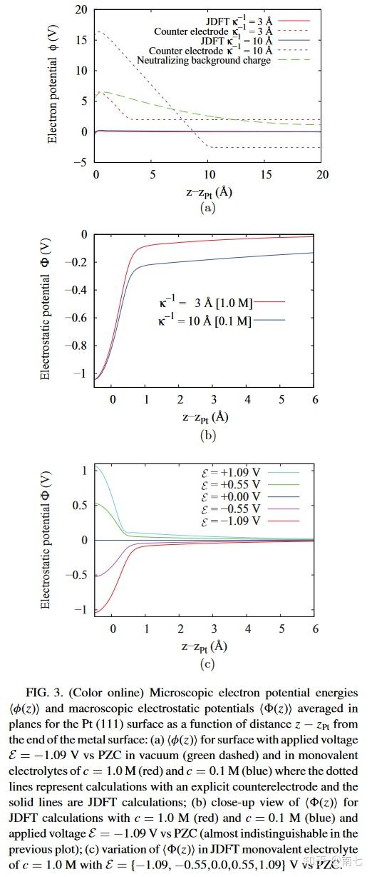 联合密度泛函理论(Joint Density Functional Theory, JDFT) - 知乎