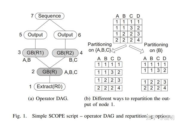 分布式执行的SQL中重复子表达式消除优化(CSE, Common Subexpression Elimination) - 知乎