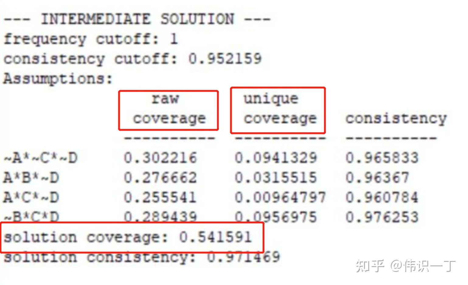 聊一聊QCA中的几种覆盖度(coverage) - 知乎