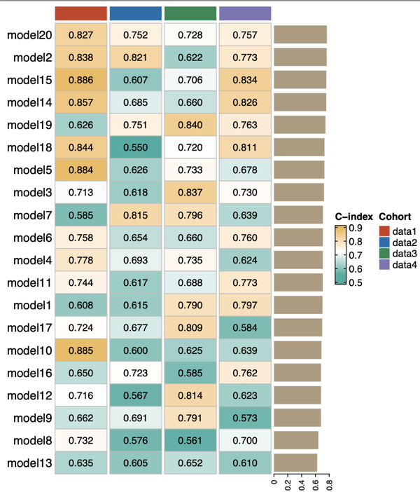 这图怎么画| 一个用于展示多种机器学习模型结果的热图 - 知乎