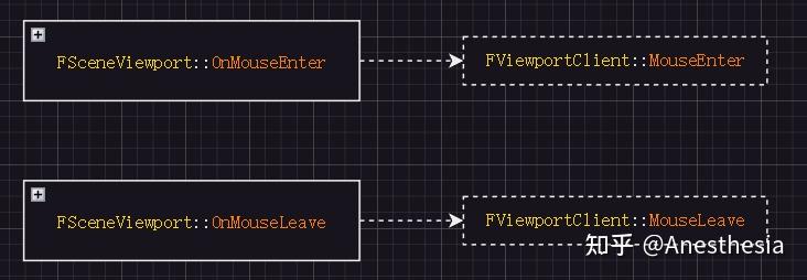 UE4-Slate源码学习（四）FSceneViewport - 知乎