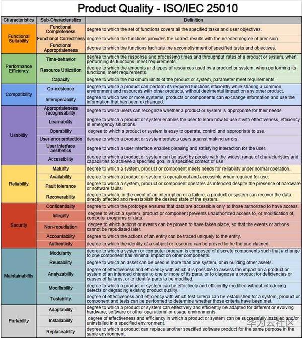 ISO/IEC 5055：软件代码质量的标尺 - 知乎