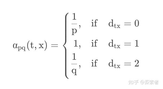 【graph Embedding】node2vec算法原理 知乎 